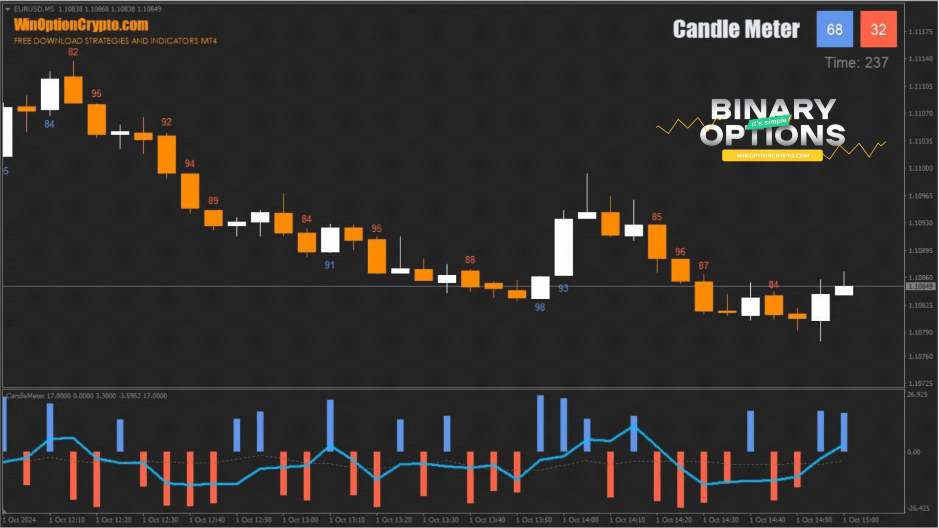 Candle Meter - indicator for binary options: free download, review ...