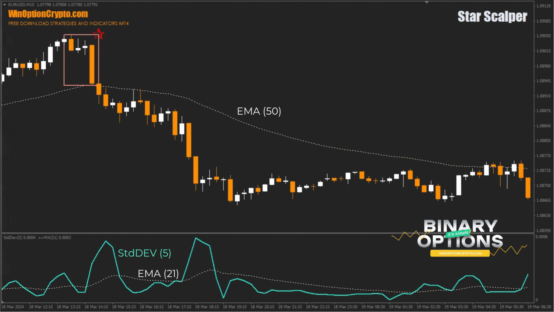 Star Scalper - Indicator for Binary Options: Free Download, Review ...