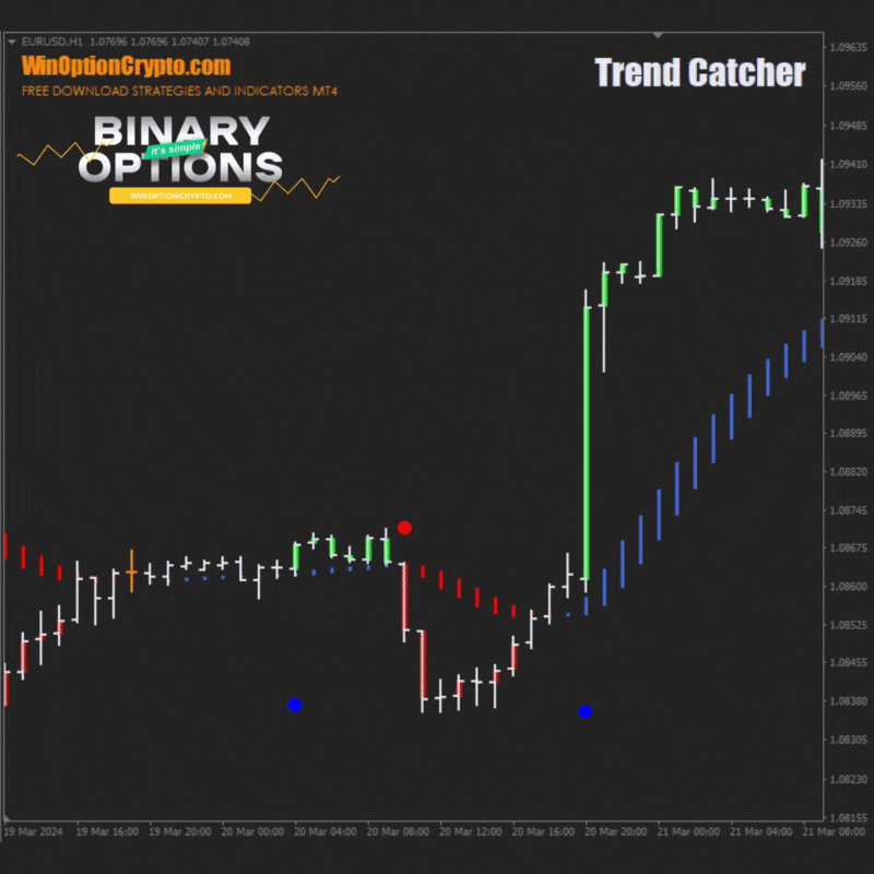 Trend Catcher - Indicator for Binary Options: Free Download, Review ...
