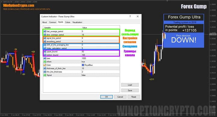Forex Gump - a binary options strategy: free download, review, and feedback.